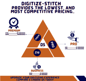 PRICING PLANS - Digitize Stitch